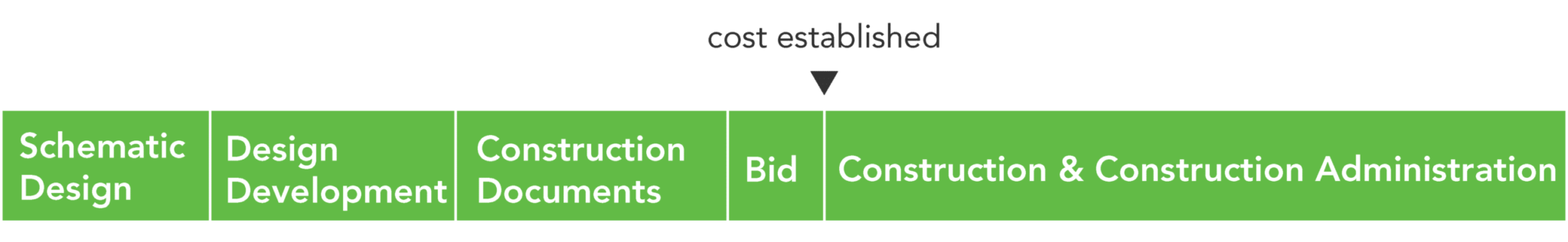 Delivery Methods – IPD Engineering