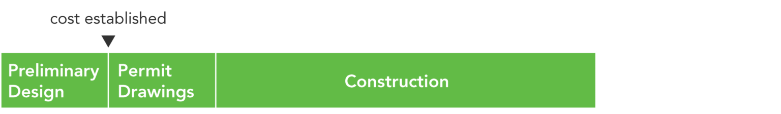 Delivery Methods – IPD Engineering